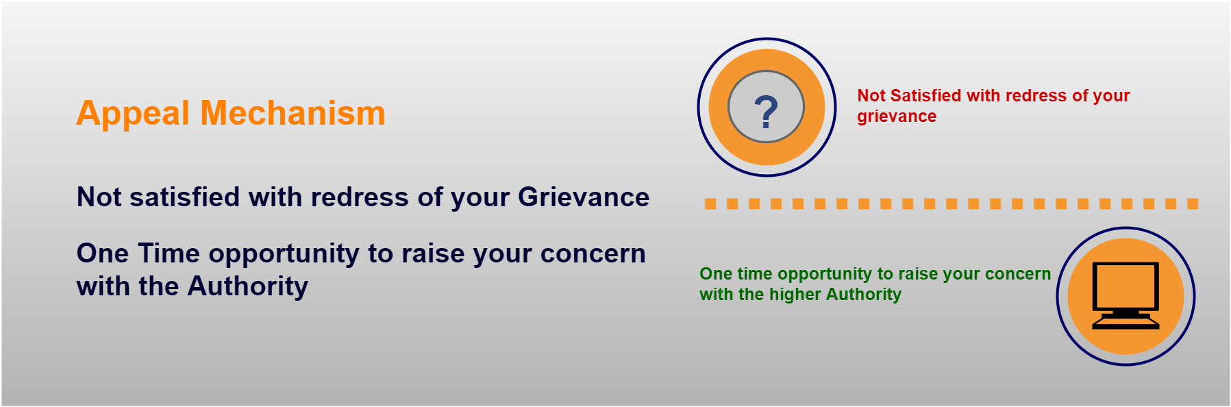 Grievance Management System | GMDA